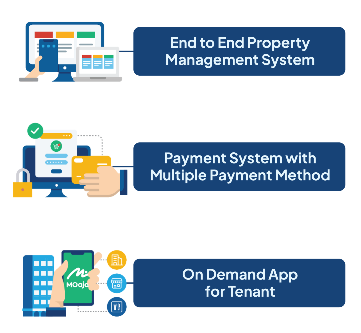 Propertek - Property Management Solution